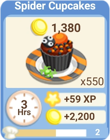 Spider Cupcakes | Bakery Story Wiki | Fandom