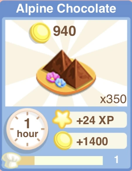 Alpine Chocolate | Bakery Story Wiki | Fandom