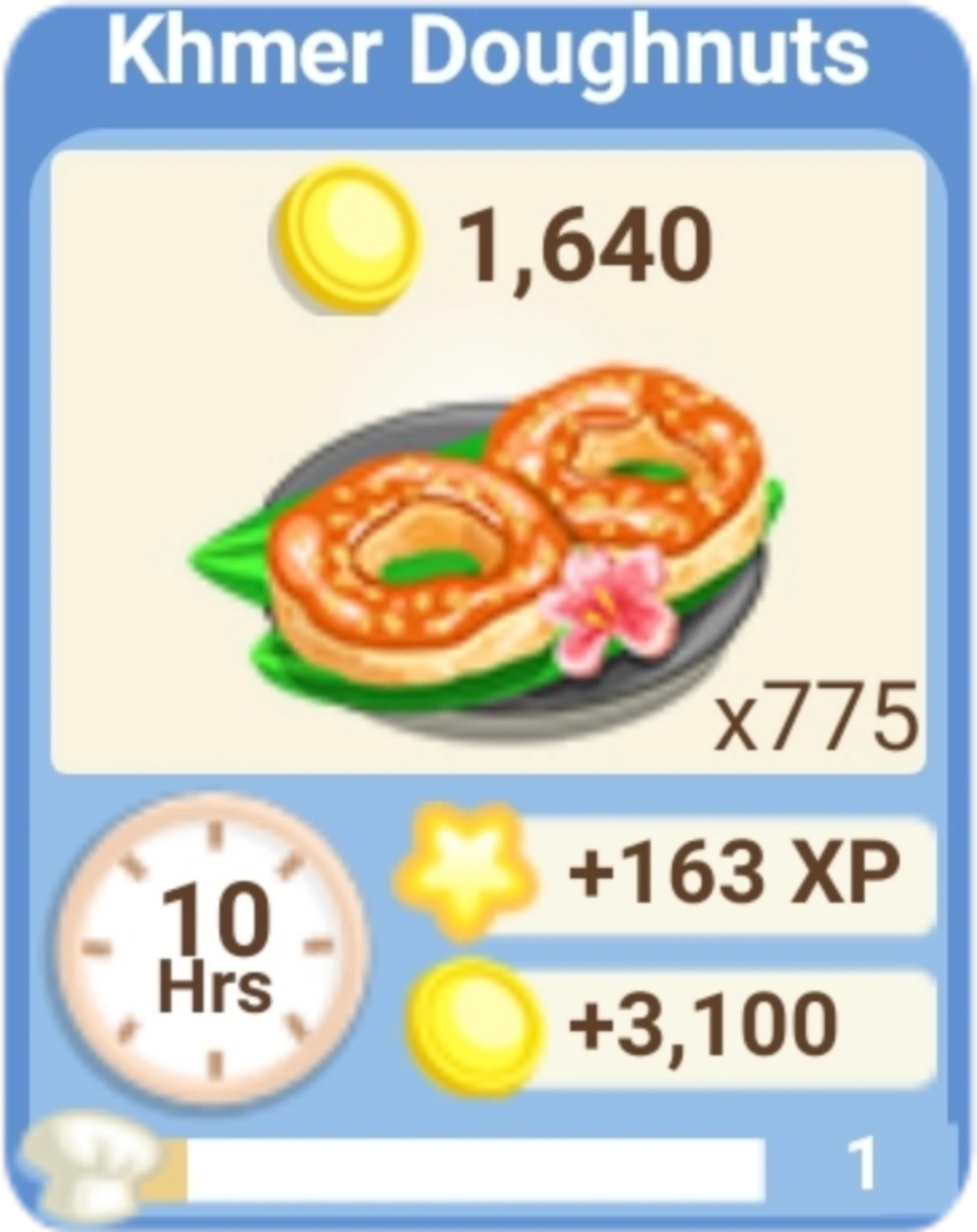 Khmer Doughnuts | Bakery Story Wiki | Fandom