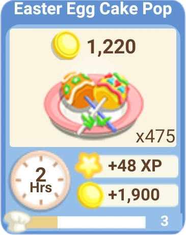 Easter Egg Cake Pop | Bakery Story Wiki | Fandom