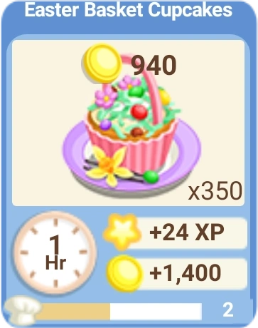 Easter Basket Cupcakes | Bakery Story Wiki | Fandom