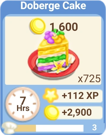 Doberge Cake | Bakery Story Wiki | Fandom