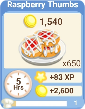 Raspberry Thumbs | Bakery Story Wiki | Fandom