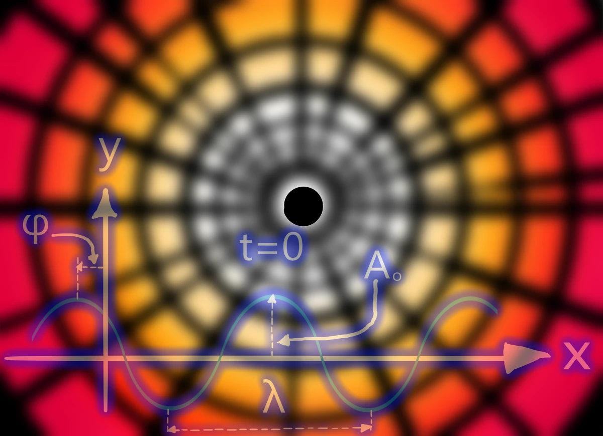 Wave function magic | Baku Wiki | Fandom