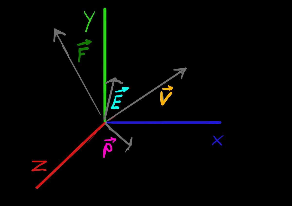 Vector Magic | Baku Wiki | Fandom