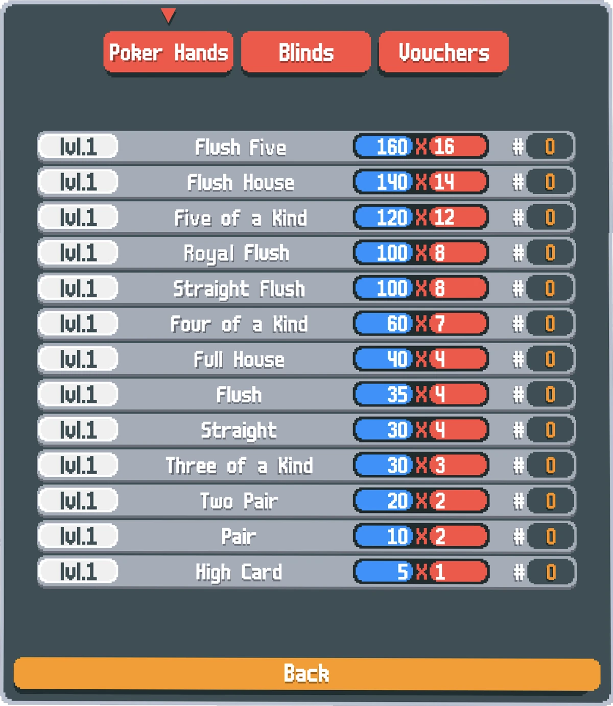 Poker Hands | Balatro Wiki | Fandom