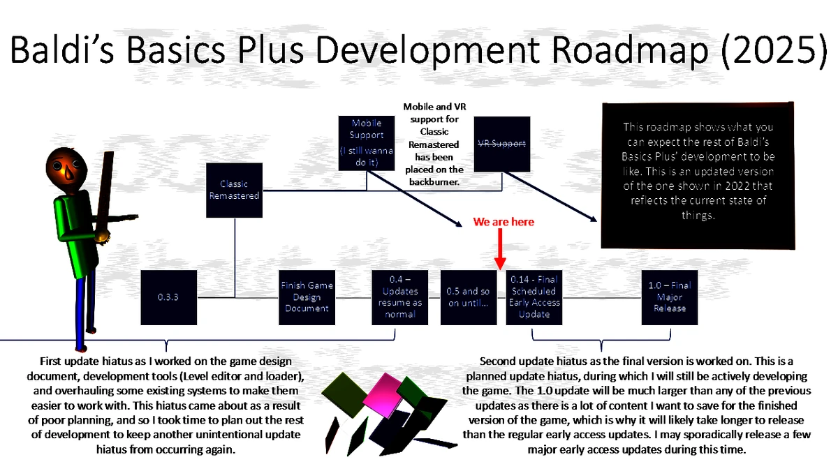 Development Roadmap Secret | Baldi's Basics Wiki | Fandom