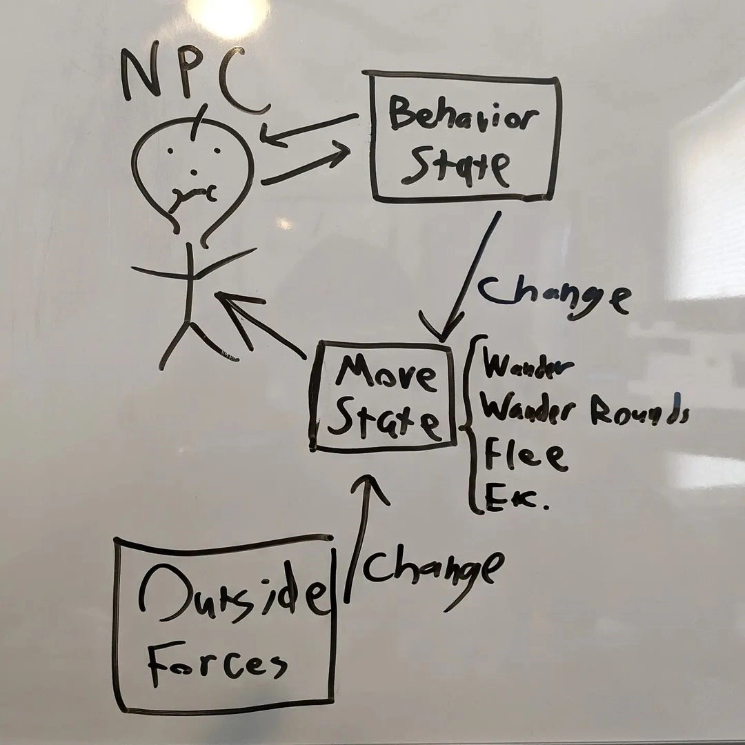 Characters | Baldi's Basics Wiki | Fandom