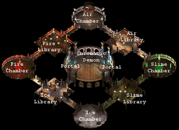 Watcher's Keep Elemental Level | Baldur's Gate Wiki | Fandom