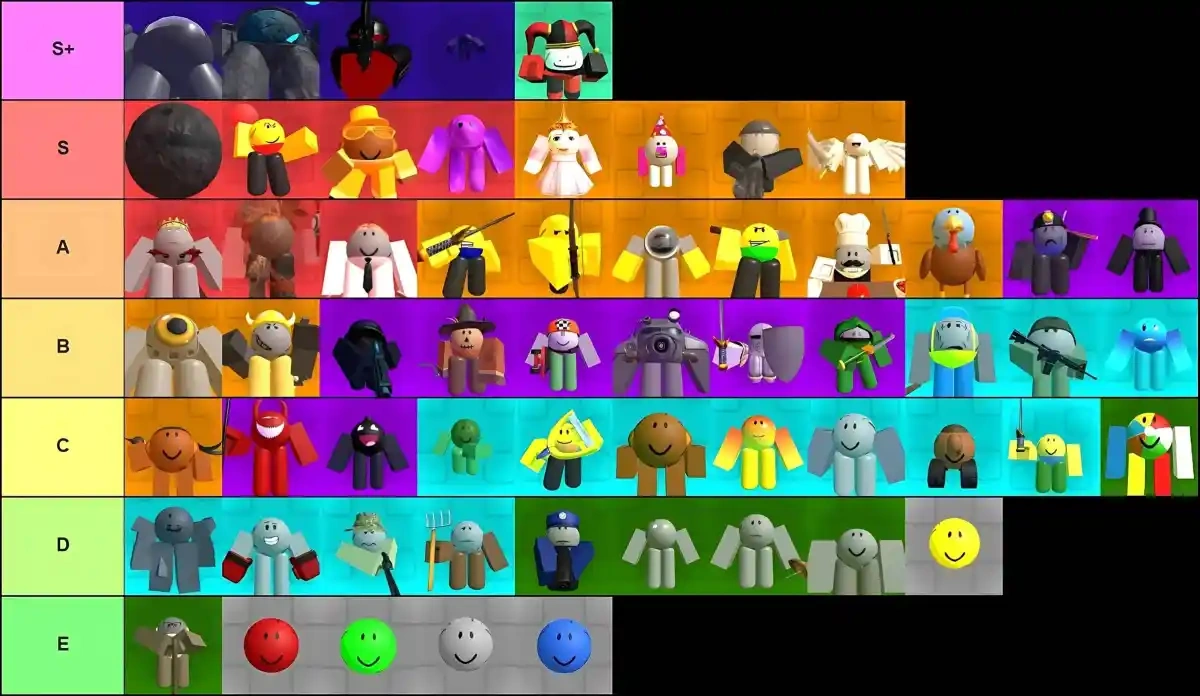 Tier list | Ball Tower Defense Wiki | Fandom