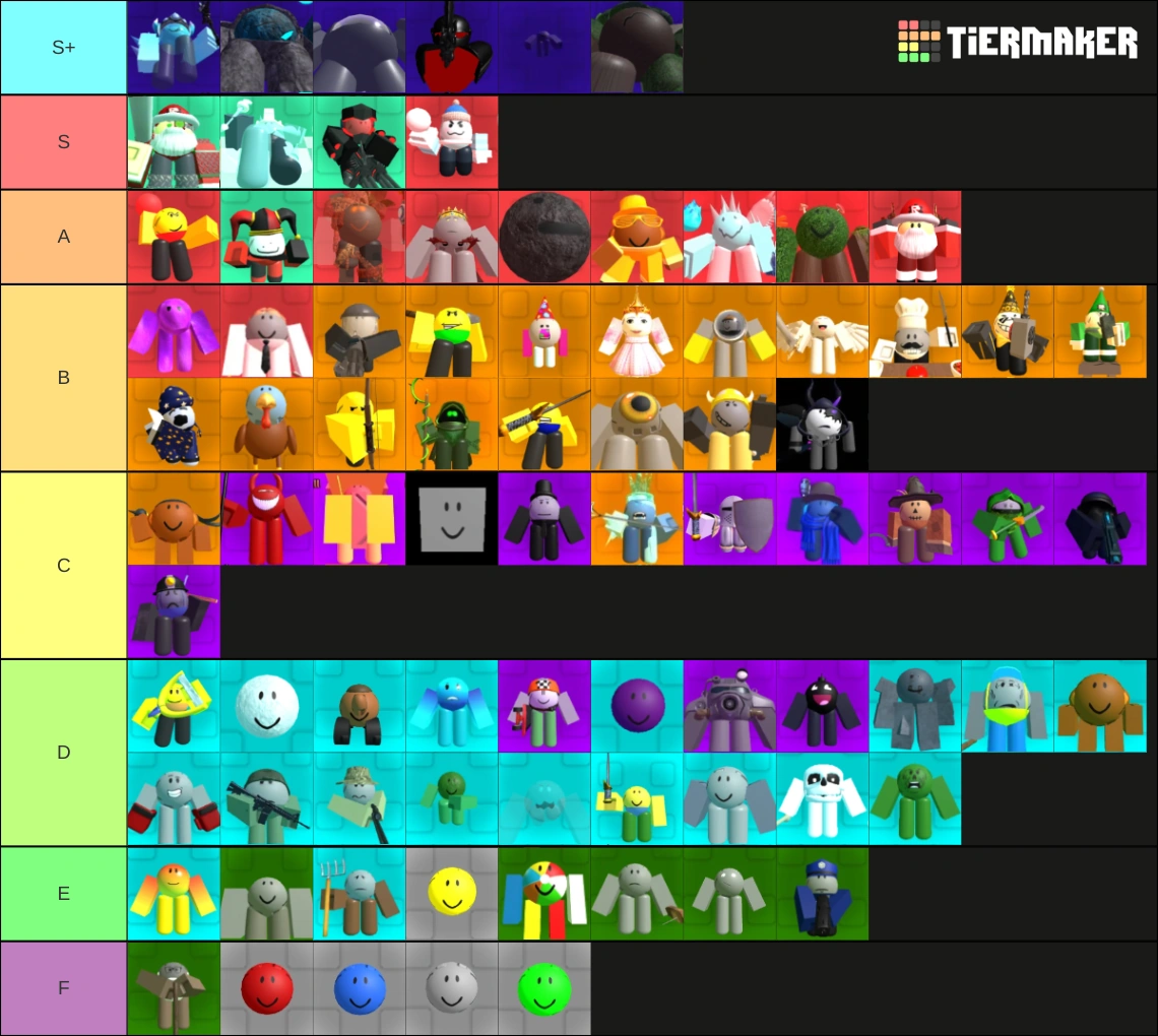 Tier list | Ball Tower Defense Wiki | Fandom