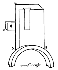 Translation of Cheiroballistra | Greek and Roman Artillery Wiki | Fandom