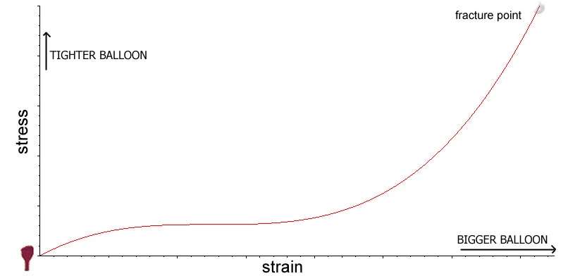 Balloon Physics | Balloons Wiki | Fandom