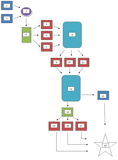 Process Tracing Map | BAMSmktg3010 Wiki | Fandom