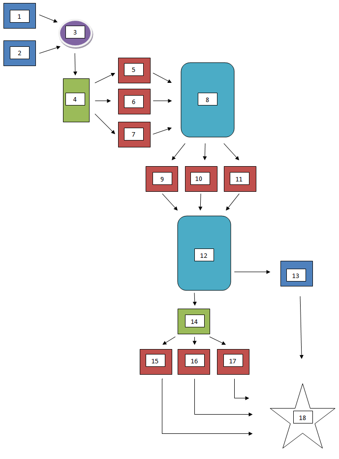 Process Tracing Map | BAMSmktg3010 Wiki | Fandom