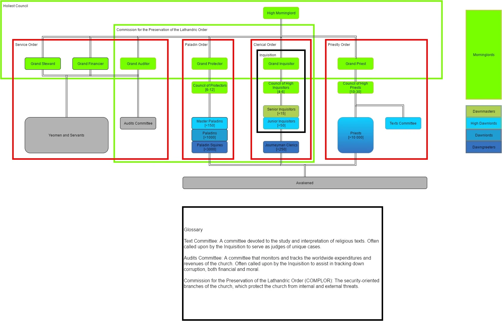 Church of Lathander | BBB & BBB & BBB Wiki | Fandom