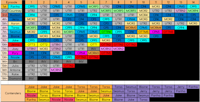 Edgic | Bang A Rang ORG Wikia | Fandom