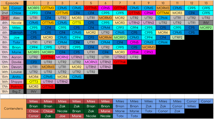 Edgic | Bang A Rang ORG Wikia | Fandom