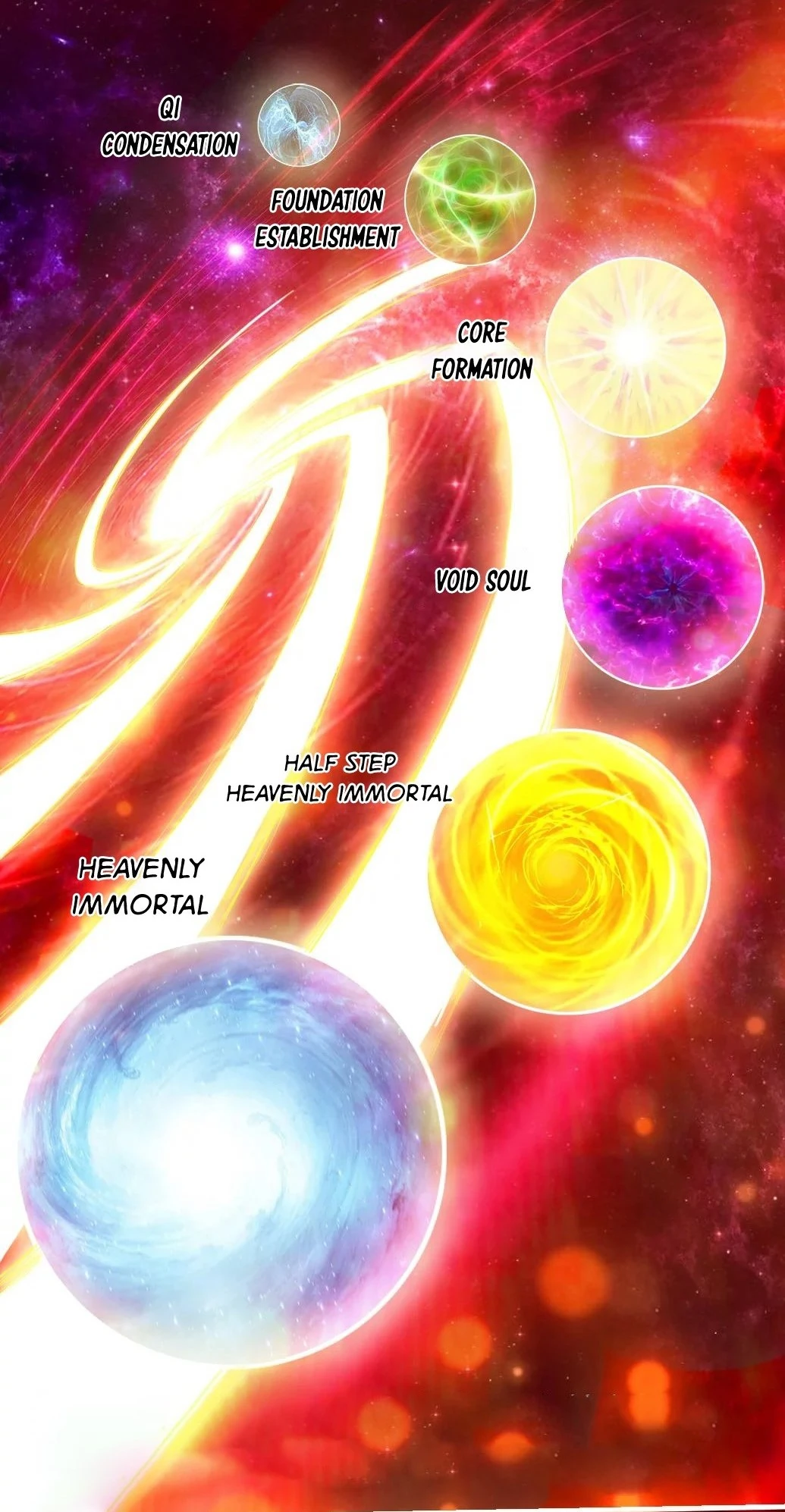 Cultivation | Banished disciple's counterattack Wiki | Fandom