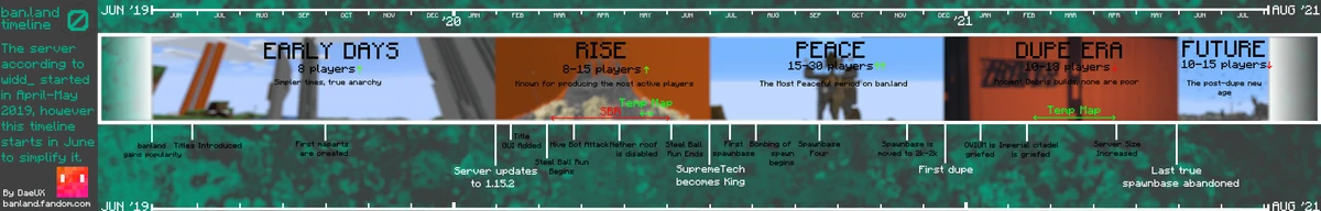 Timeline | Banland Wiki | Fandom