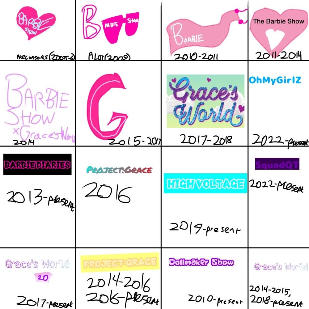 The Barbie Show | Barbie Grace's World Wiki | Fandom