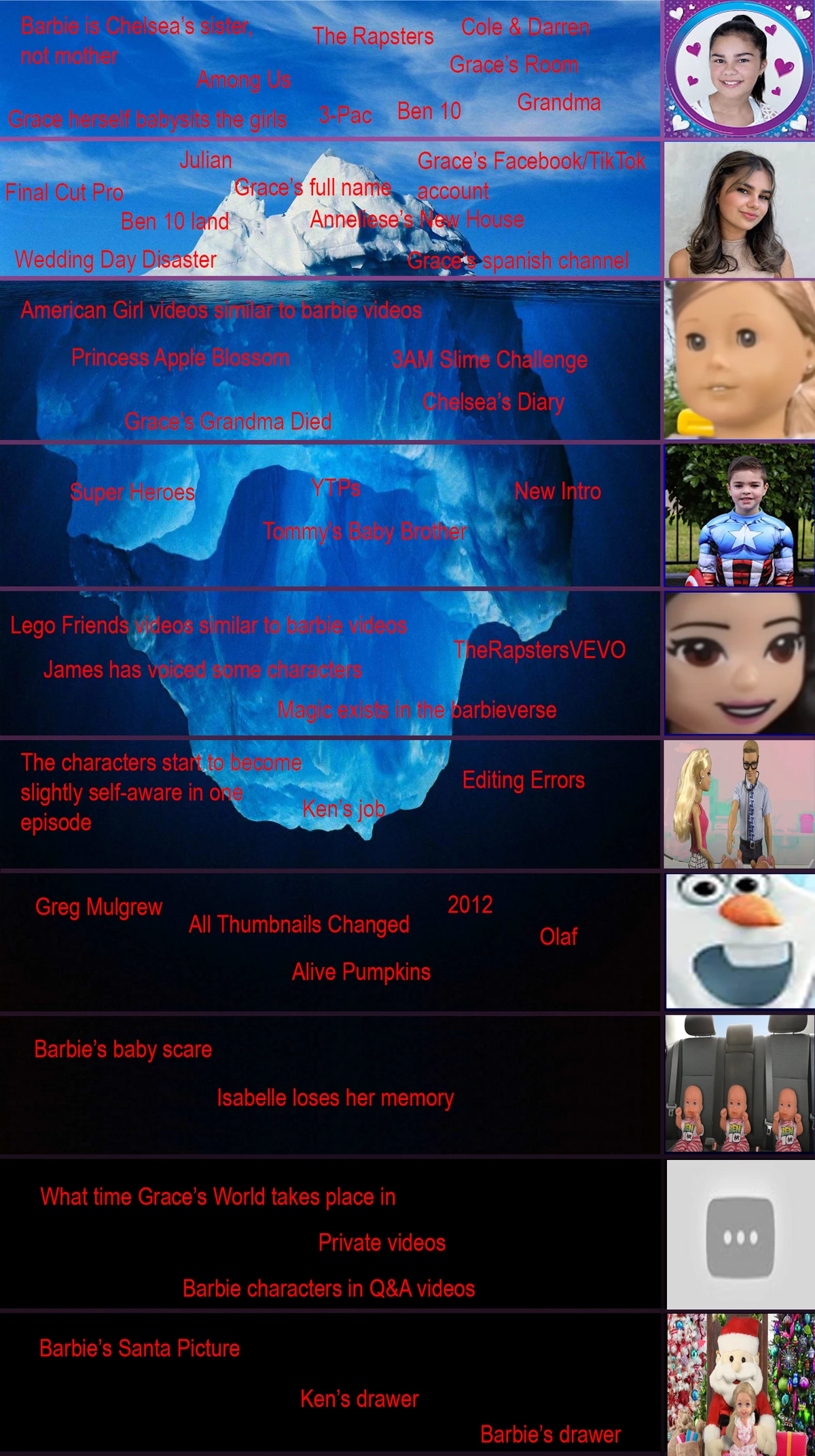 The Grace's World Barbie Iceberg | Barbie Grace's World Wiki | Fandom