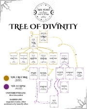 The Pantheon | Bards of New York Wiki | Fandom