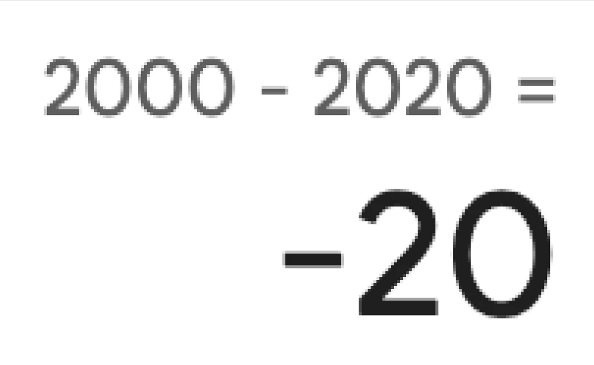 2000-2020 | Barney&Friends Wiki | Fandom