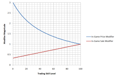 Gold | BaronyGame Wiki | Fandom