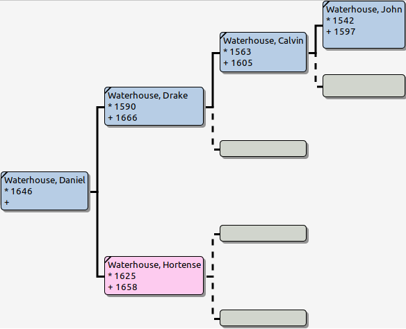 Category:Characters | The Baroque Cycle Wiki | Fandom