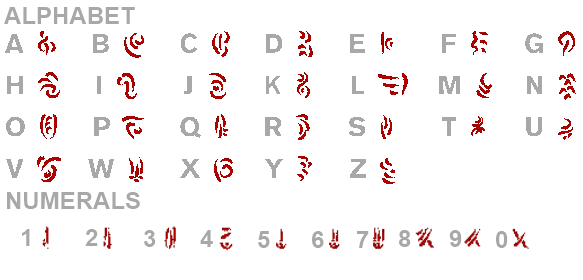 Martian Language | Encyclopedia Barsoomia Wiki | Fandom