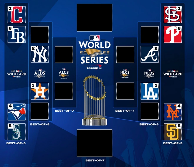 MLB 2022: October 2022 | Baseball Wiki | Fandom