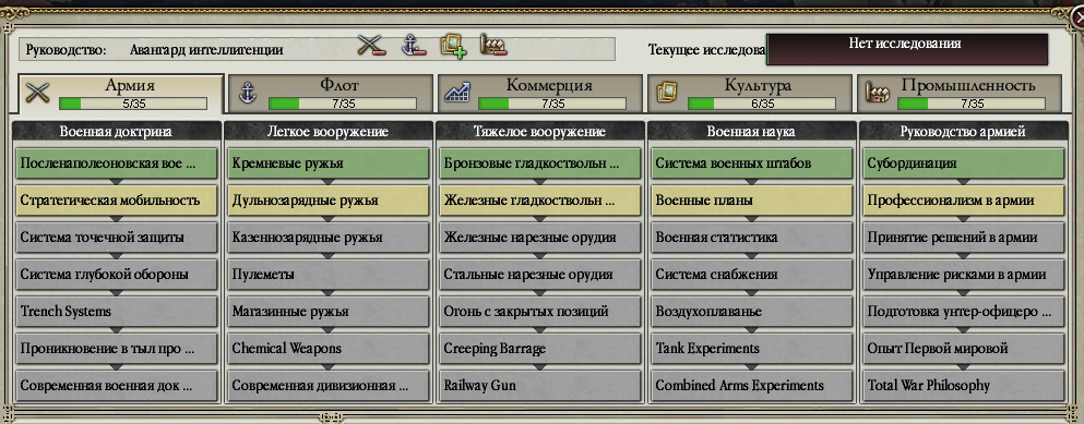 Технологии | BDSM Mod Victoria 2 Вики | Fandom