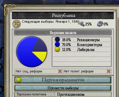 Верхняя палата | BDSM Mod Victoria 2 Вики | Fandom