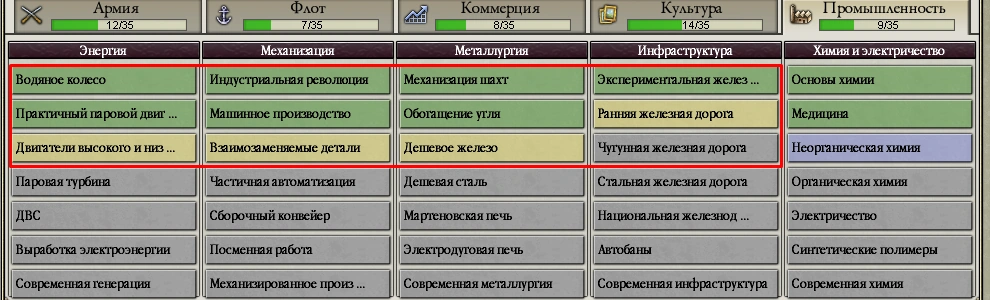 Индустриальная Революция (Событие) | BDSM Mod Victoria 2 Вики | Fandom