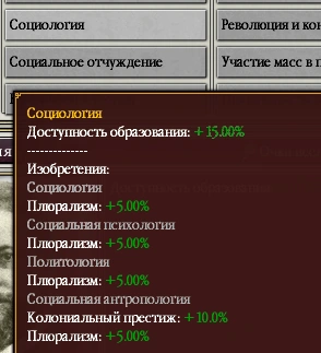 Социология (Технология) | BDSM Mod Victoria 2 Вики | Fandom