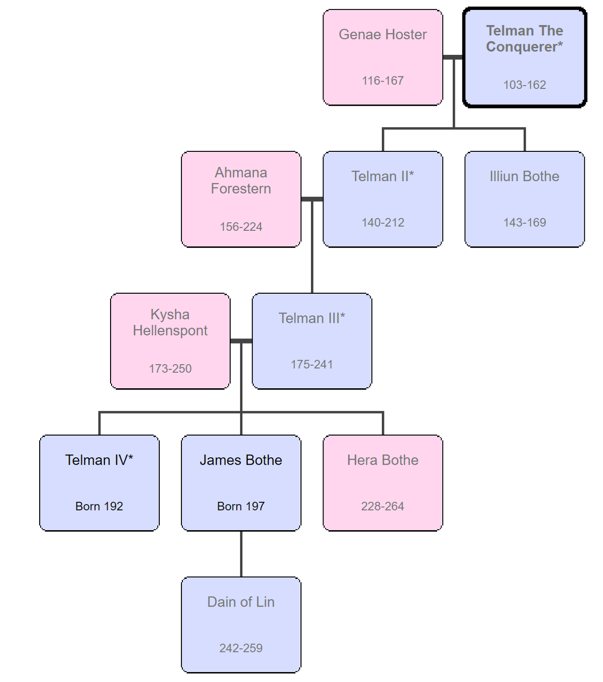 The Bothes | Basement Boys Lore Wikia | Fandom