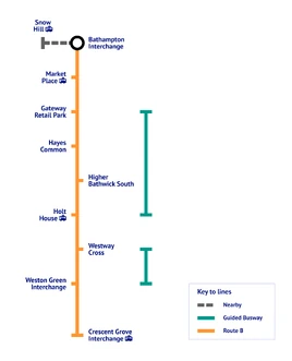 Route B | Bathwickpedia | Fandom