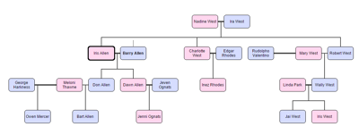 The Allen / West Family Tree | Batman: Guardian of Gotham Wiki | Fandom