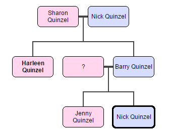 The Quinzel Family Tree | Batman: Guardian of Gotham Wiki | Fandom