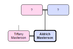 The Masterson Family Tree | Batman: Guardian of Gotham Wiki | Fandom