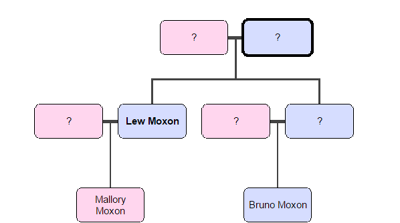 The Moxon Family Tree | Batman: Guardian of Gotham Wiki | Fandom