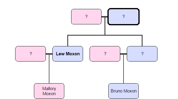 The Moxon Family Tree | Batman: Guardian of Gotham Wiki | Fandom