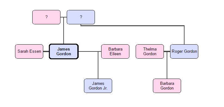 The Gordon Family Tree | Batman: Guardian of Gotham Wiki | Fandom