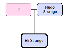 The Strange Family Tree | Batman: Guardian of Gotham Wiki | Fandom