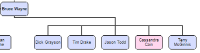The Wayne Family Tree | Batman: Guardian of Gotham Wiki | Fandom