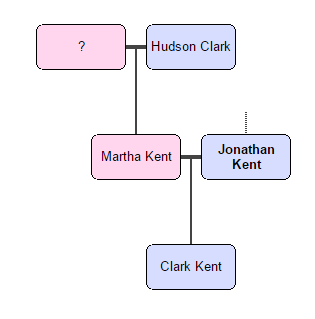 The El / Kent Family Tree | Batman: Guardian of Gotham Wiki | Fandom