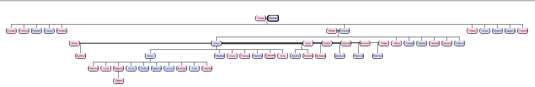 Wonder Woman's Family Tree | Batman: Guardian of Gotham Wiki | Fandom