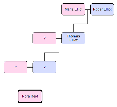 The Elliot Family Tree | Batman: Guardian of Gotham Wiki | Fandom