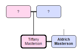 The Masterson Family Tree | Batman: Guardian of Gotham Wiki | Fandom